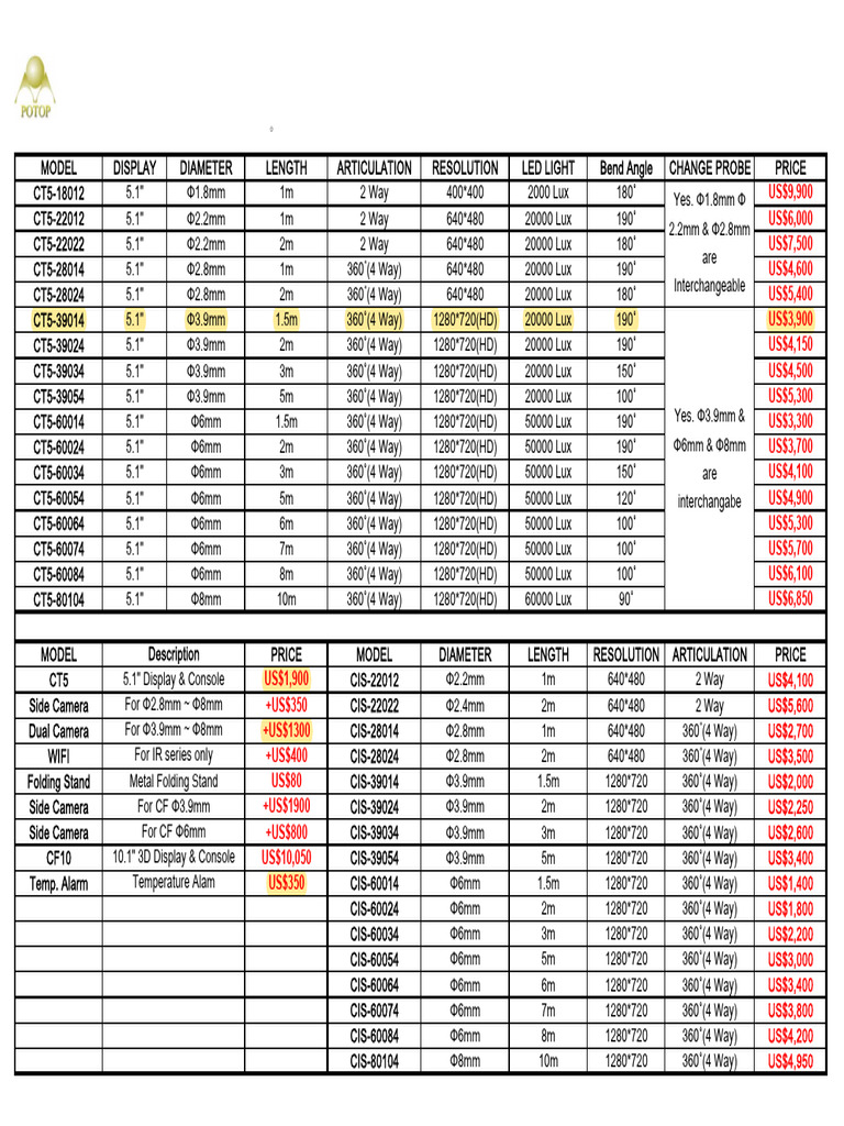 HD Borescope Price List | PDF