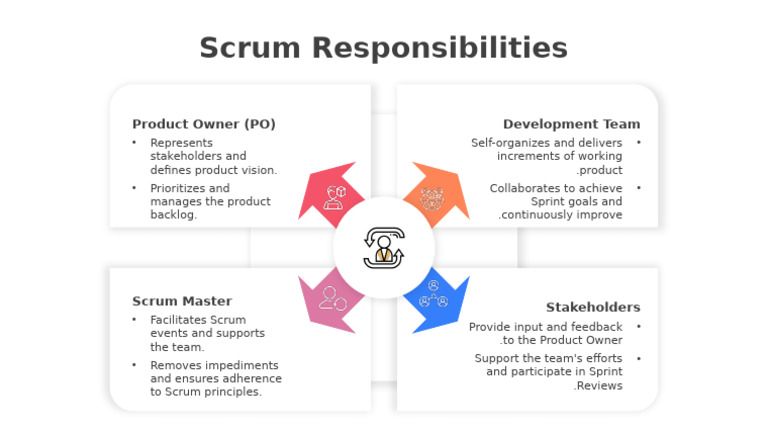 Scrum Roles and Responsibilities Explained | PDF
