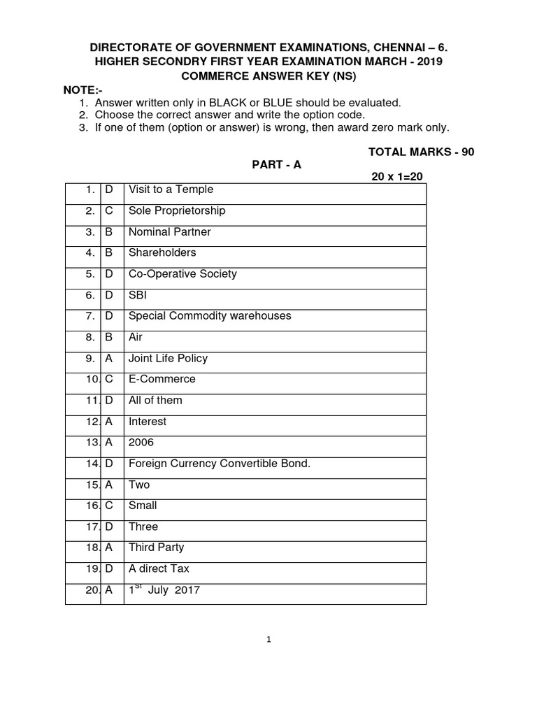 Commerce Answer Key March 2019 | PDF | Retained Earnings | Partnership