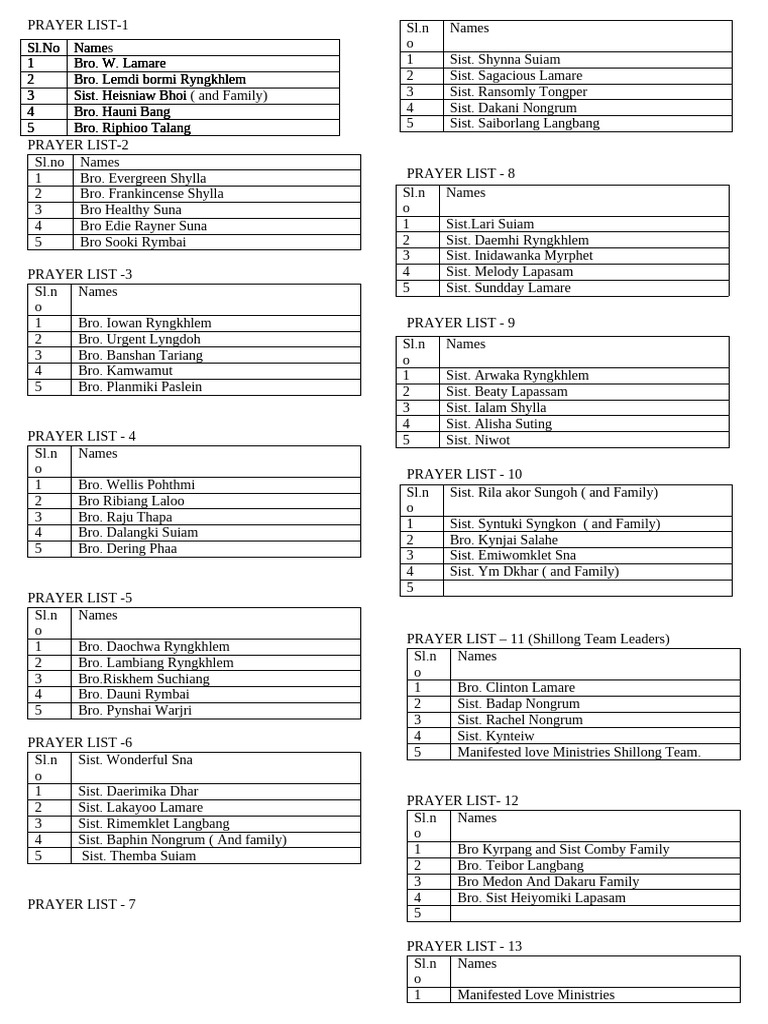Prayer List | PDF