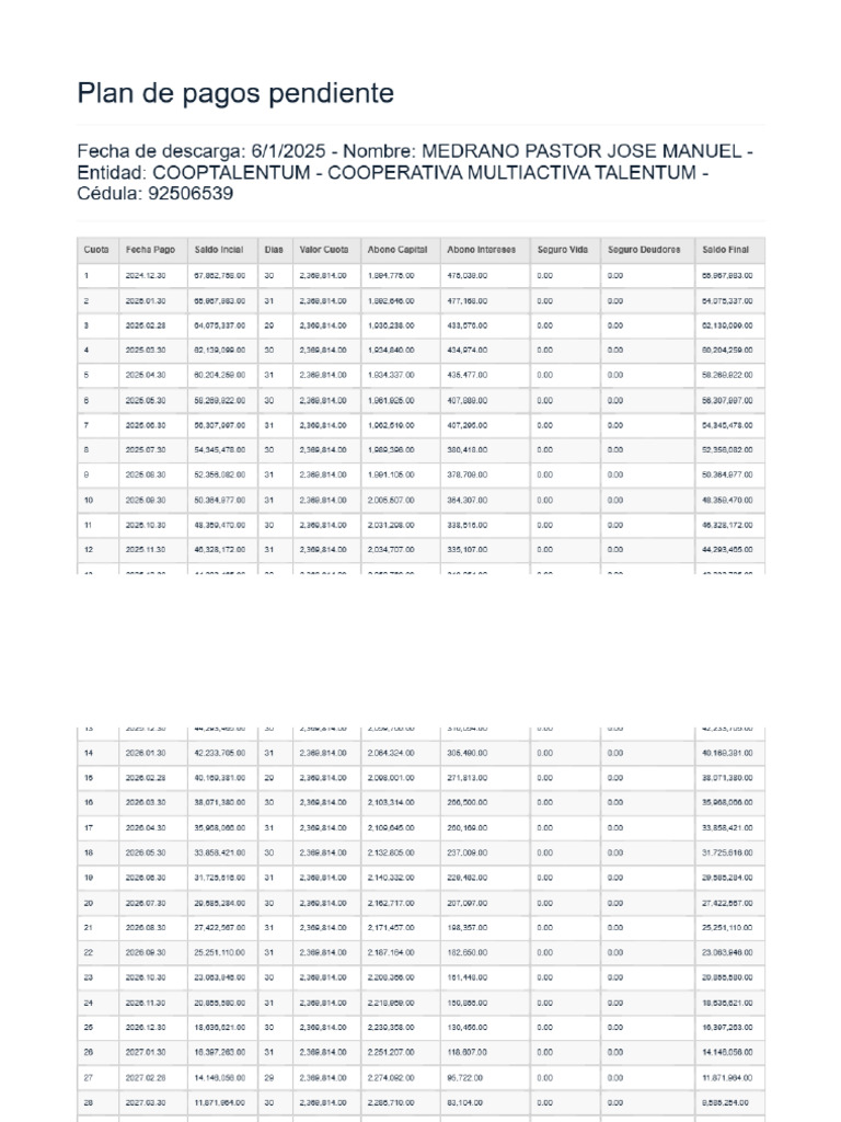 Plan de Pagos Pendiente | PDF