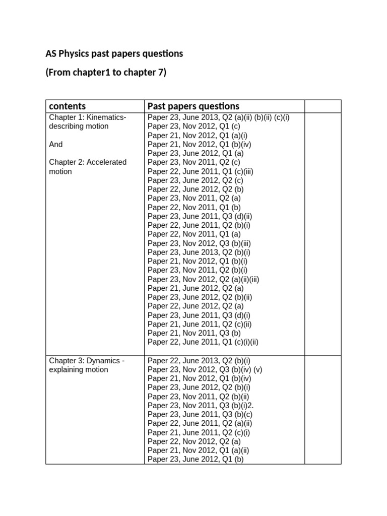 As Physics Pastpapers (Ch1-7) | PDF | Physics | Mechanics