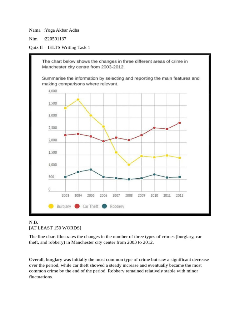 Yoga Akbar Adha | PDF
