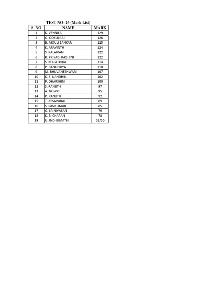Test No - 26 (Mark List) | PDF