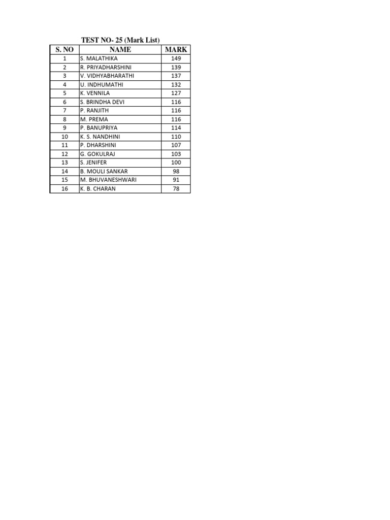 Test No-25 Mark List Results | PDF