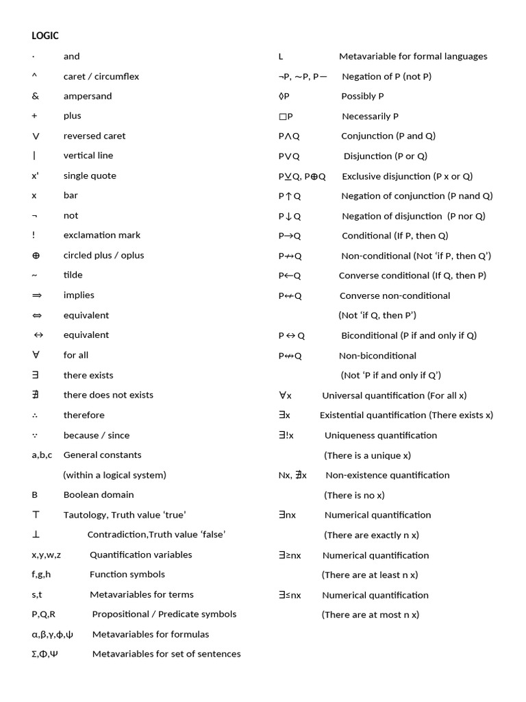 MATH SYMBOL | PDF | If And Only If | Logic