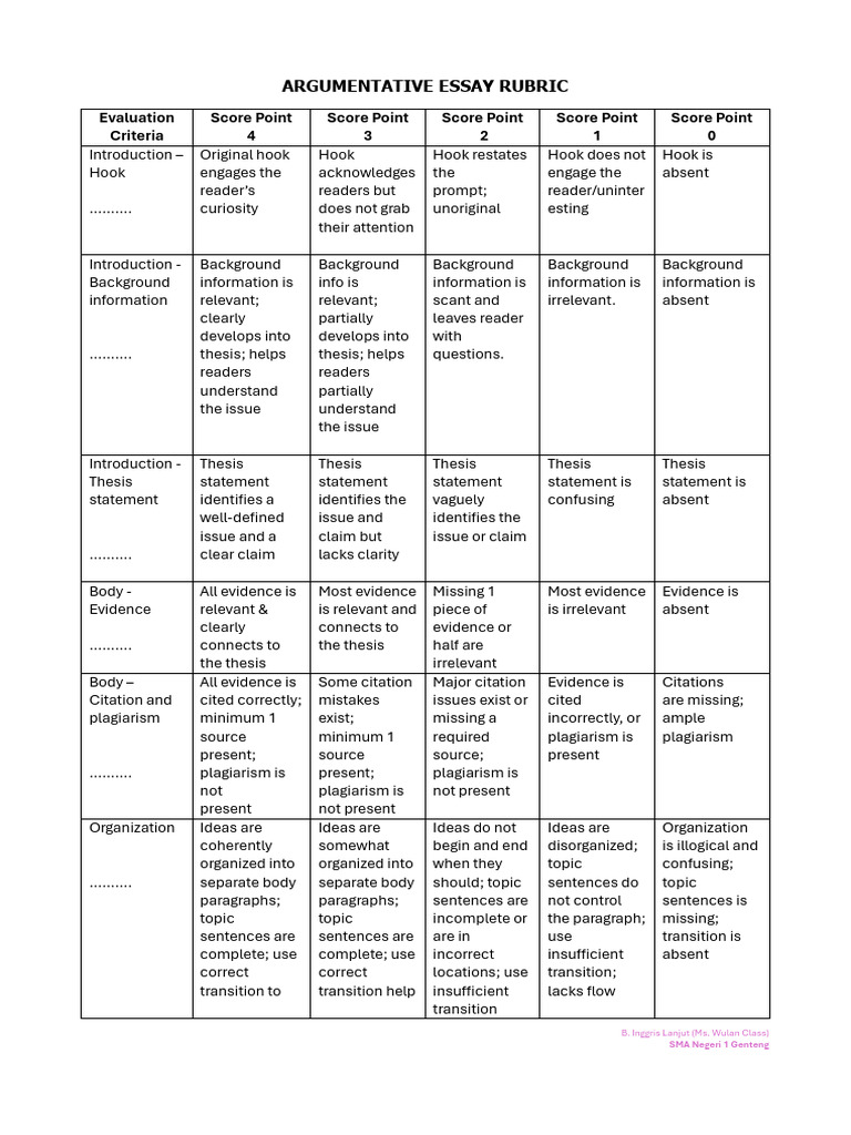 Argumentative Essay Rubric | PDF | Prediction | Human Communication