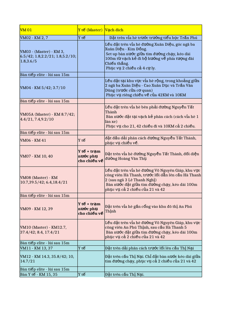 Kịch bản rải TNV Quy Nhơn 6.6 | PDF