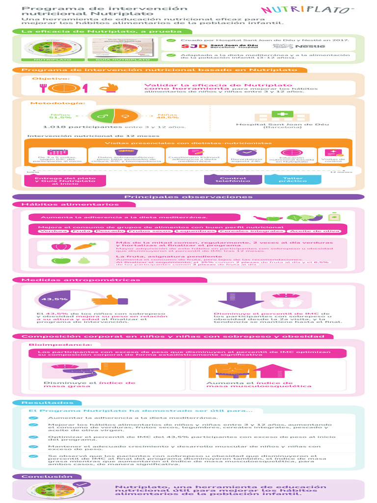 Infografia Programa Intervencion Nutricional Nutriplato | PDF | Obesidad | Índice de masa corporal