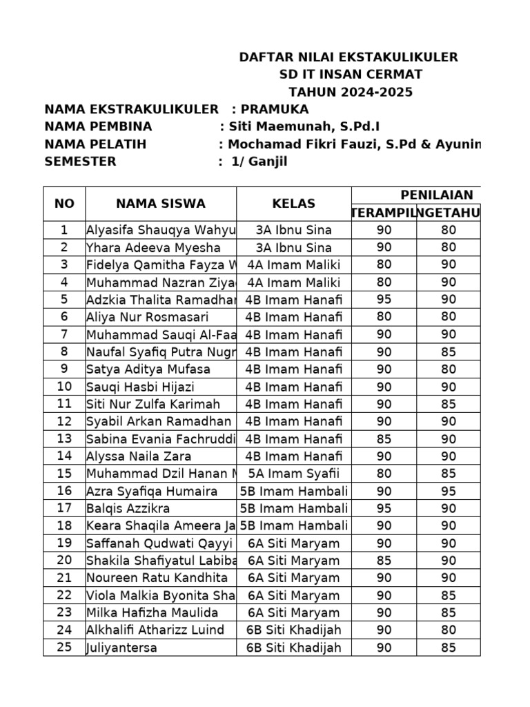 Nilai Eskul Pramuka 2024-2025 | PDF | Islamic Jurisprudence | Islamic Branches