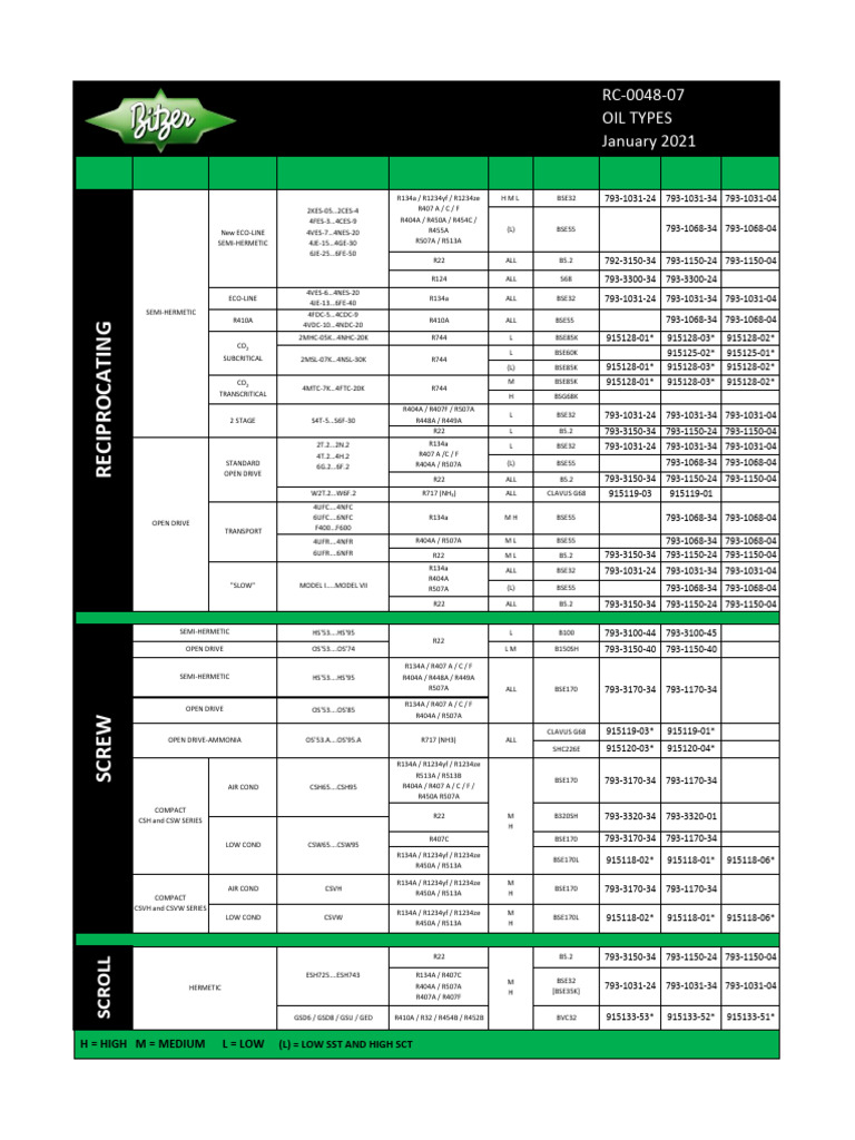R404A Oil Type Specifications | PDF