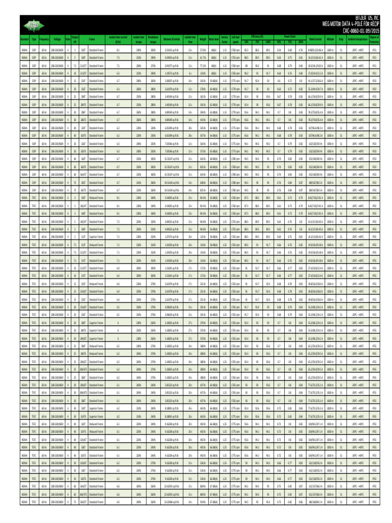 NEMA ODP & TEFC Motor Specifications | PDF | Decibel | Electronics