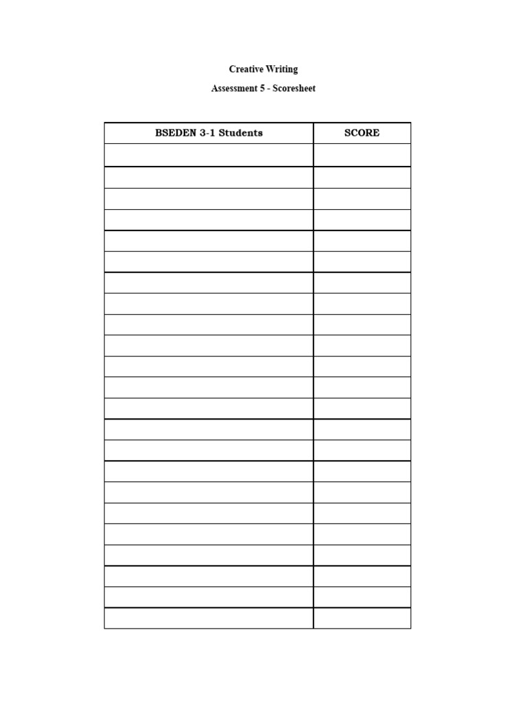 BSEDEN 3-1 Creative Writing Scoresheet | PDF