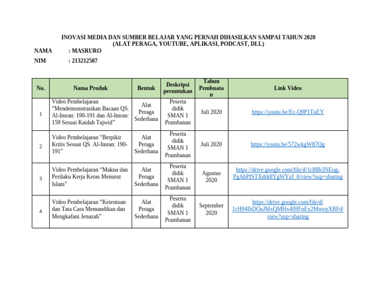 Daftar Inovasi (Difusi) Media Dan Sumber Belajar Yang Pernah Dihasilkan | PDF