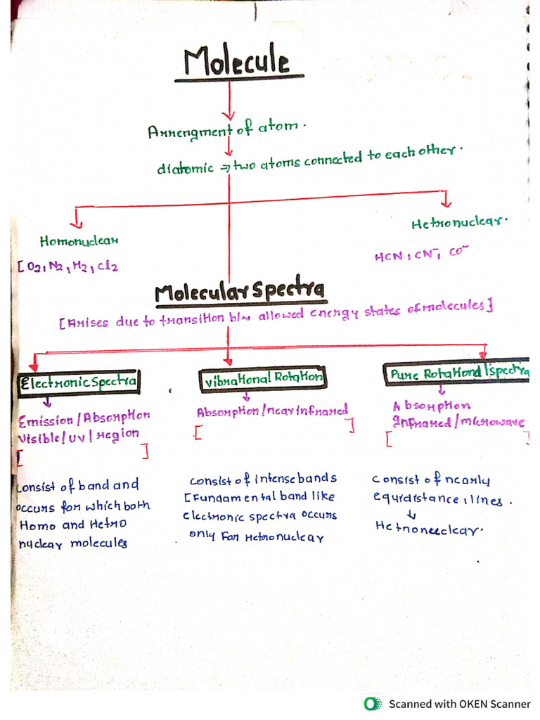 Paper On Molecular Physics | PDF