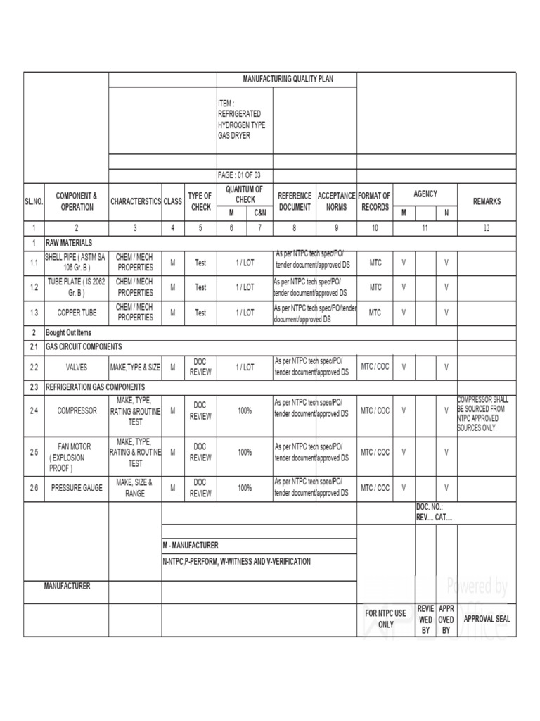 Standard Qap NTPC Updated R1 | PDF | Nondestructive Testing | Materials