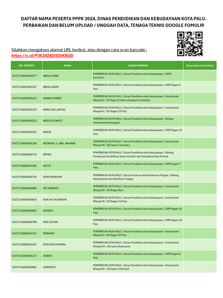 Data PPPK 2024 Perbaikan Dan Upload | PDF