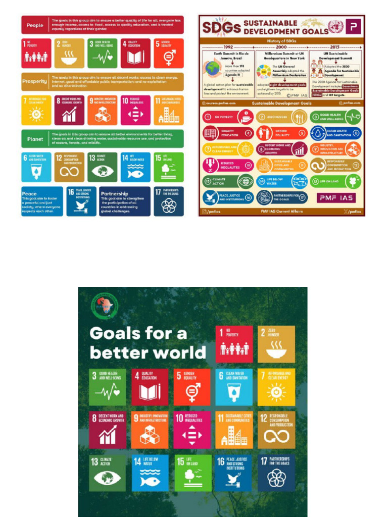 SDGs List | PDF