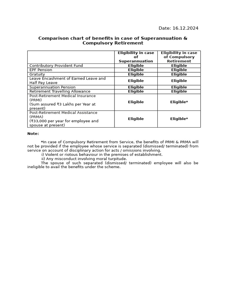 Superannuation vs. Compulsory Retirement Benefits | PDF