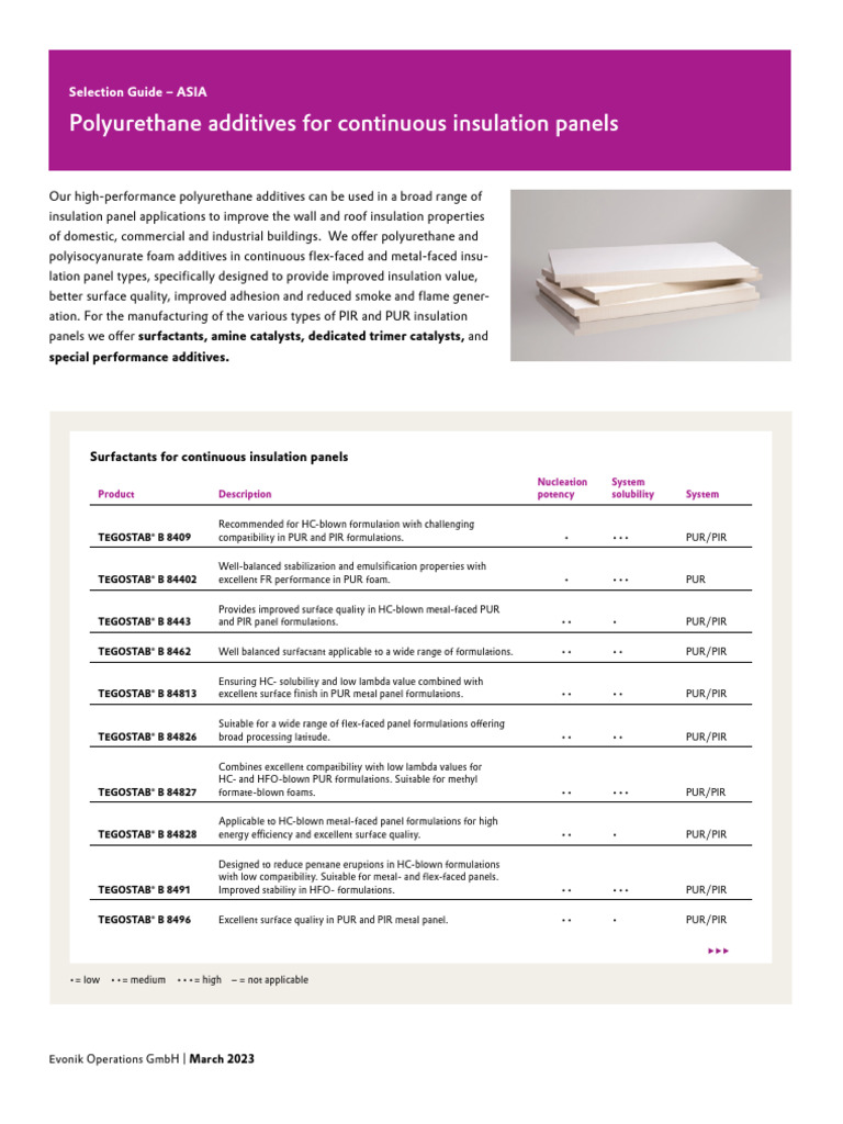 Datenblatt Continuous Insulation Panels ASIA en Asset 2207315 | PDF ...