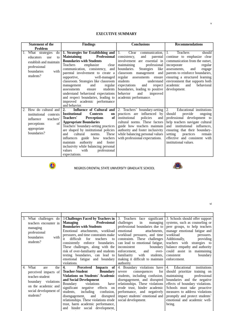 Executive Summary | PDF | Teachers | Classroom Management