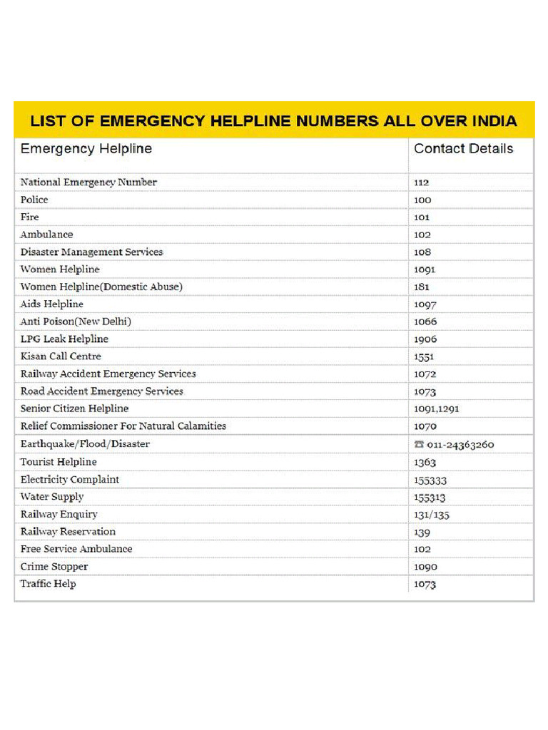 List of Emergency Number in India | PDF