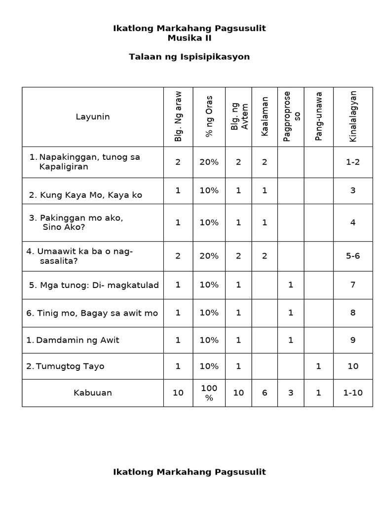 PT - Mapeh 2 - Q3 | PDF