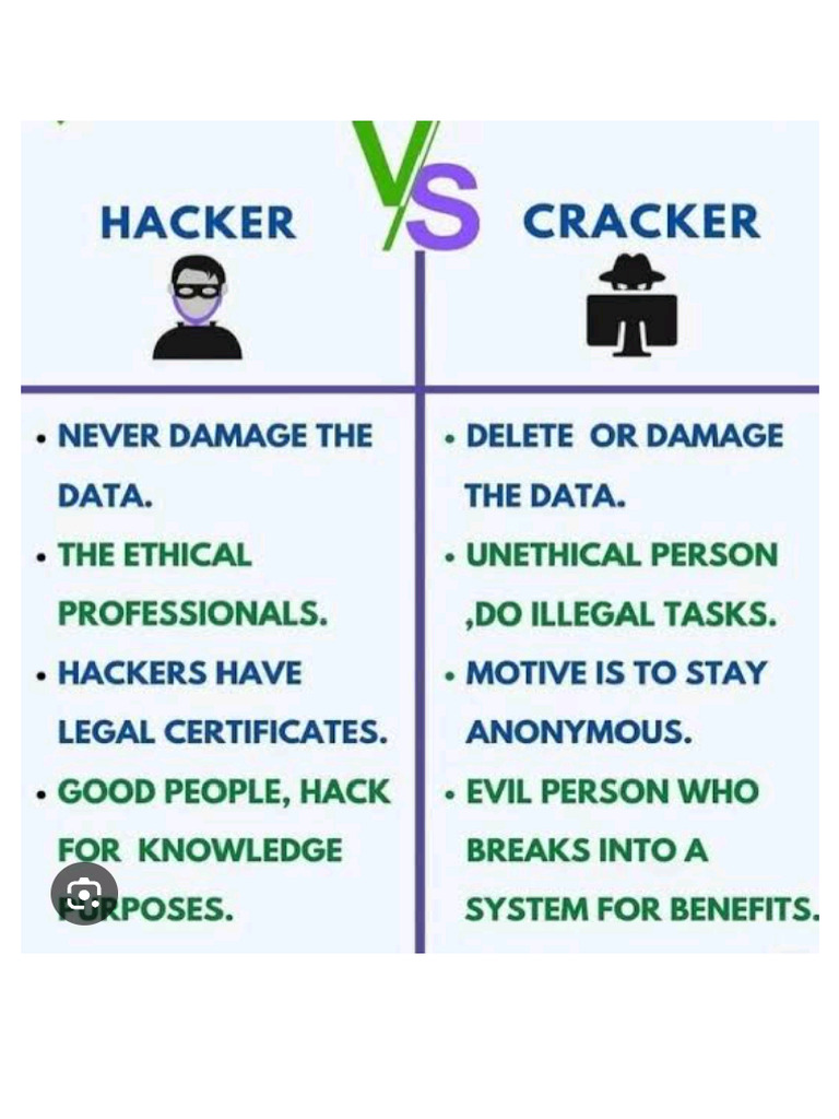 Hacker vs Cracker | PDF