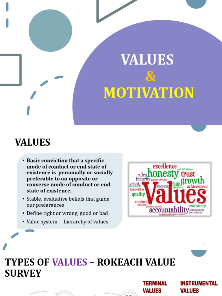 Values and Motivation Theories Explained | PDF | Motivational | Motivation