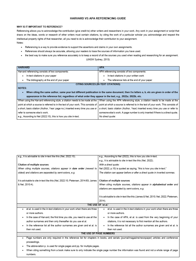 Harvard vs APA Referencing Guide | PDF | Citation | Apa Style