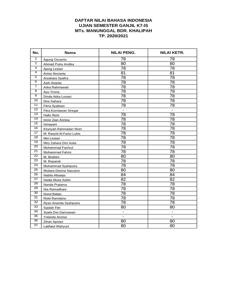 DAFTAR NILAI-1 | PDF