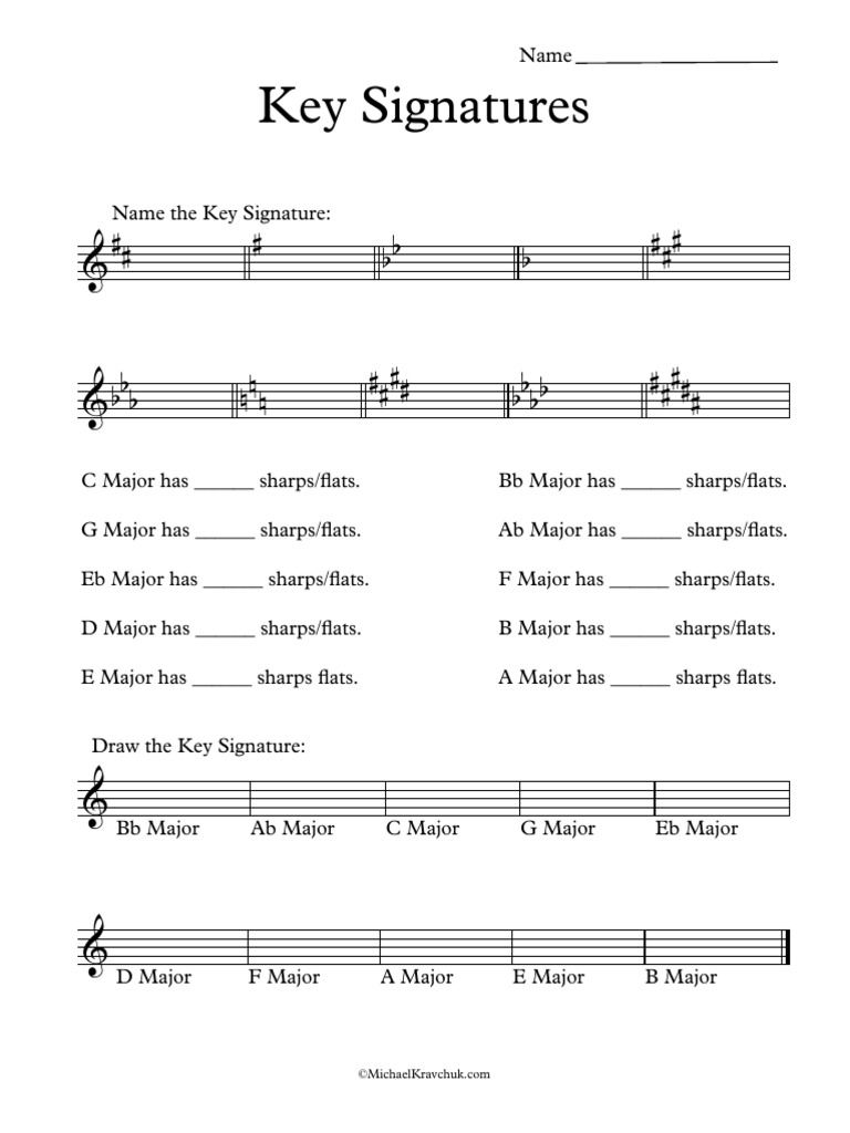 Key Signatures Worksheet Full Score | PDF