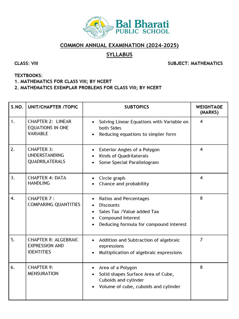 Class VIII Mathematics Exam Syllabus 2024-25 | PDF | Multiplication | Area