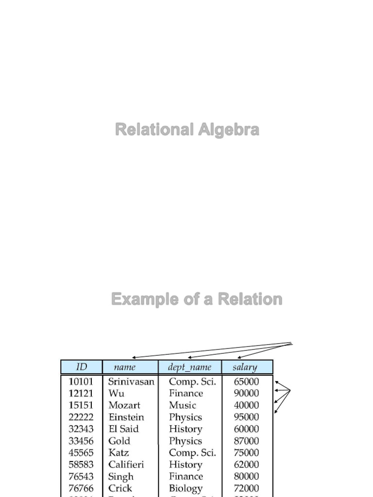 Relational Algebra and Relational Calculus July 2024 | PDF | Relational Model | Relational Database