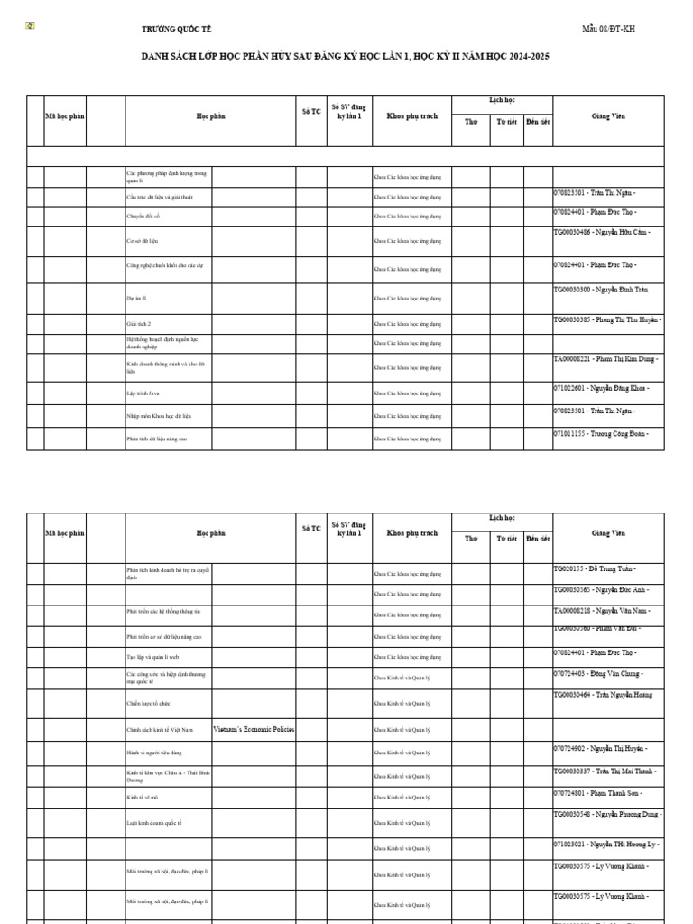 The List of Canceled Classes After The 1st Phase of Registration ...