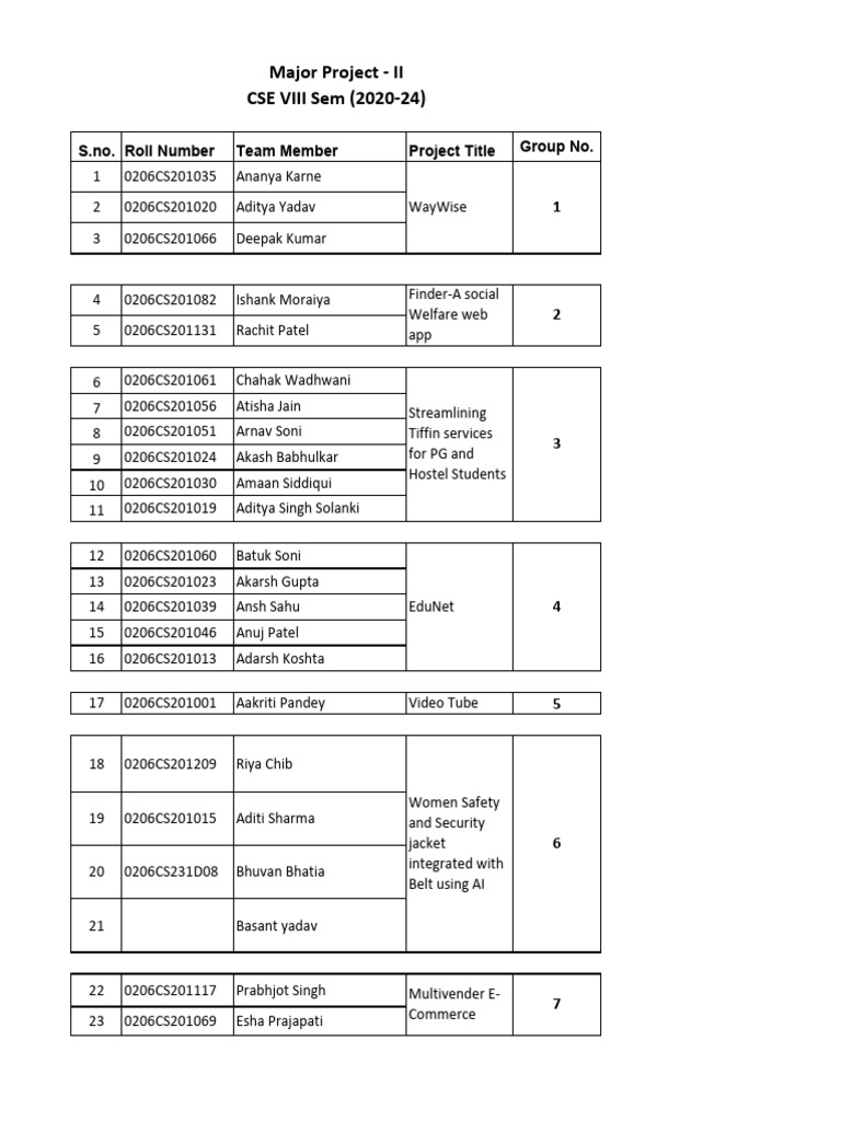 Major Project Group List CSE VIII Sem 2020-24 | PDF