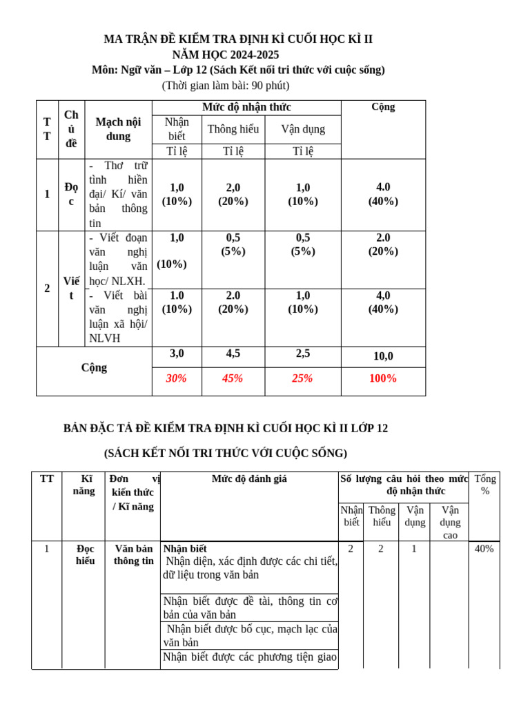 Nhóm Giao Thủy - Bản đặc tả đề kiểm tra cuối định kì HKII lớp 12 | PDF