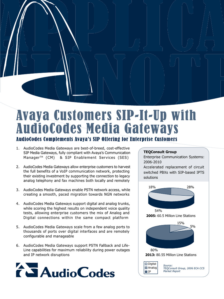 Avaya Customers SIP-It-Up AN | PDF | Voice Over Ip | Session Initiation Protocol