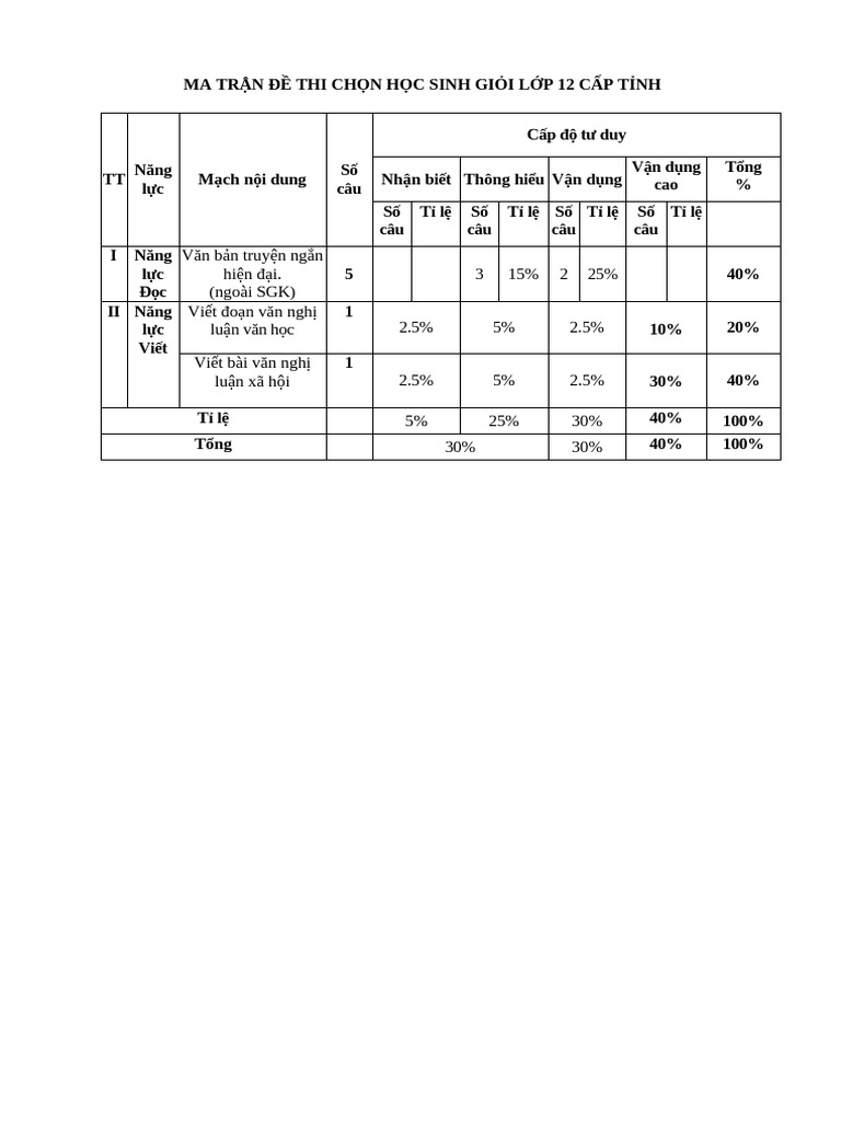 6_Nguvan_TR11_HSG12_2024_ĐỀ SỐ_3 | PDF