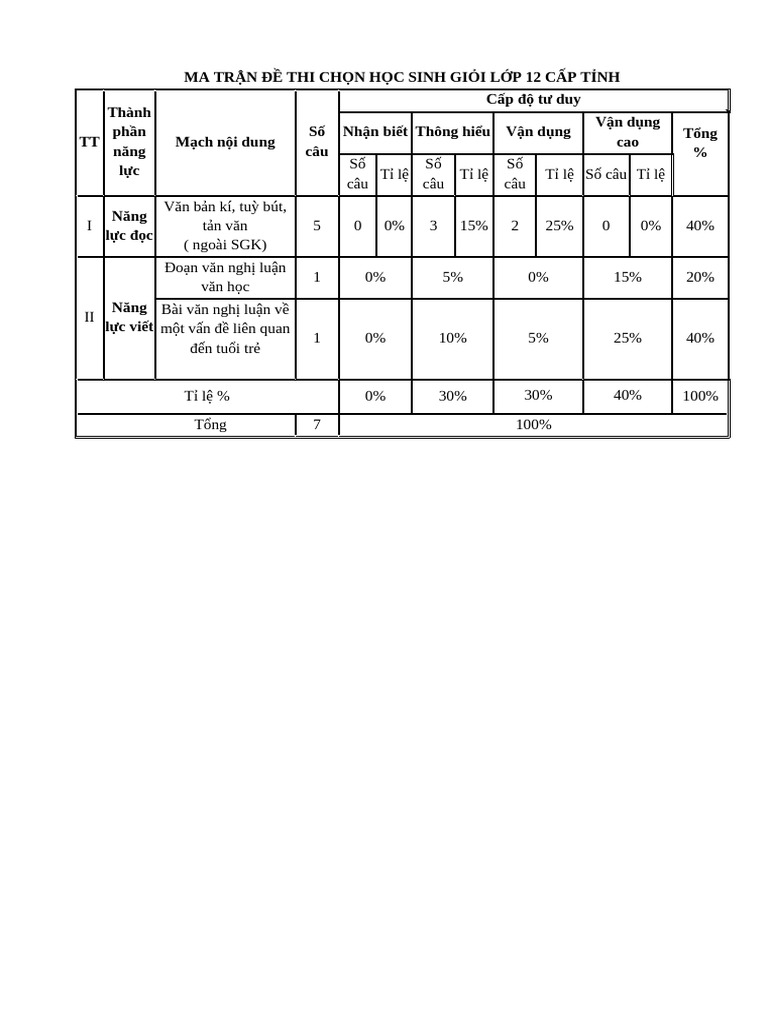 6 - Nguvan - TR11 - HSG12 - 2024 - ĐỀ SỐ - 2 | PDF