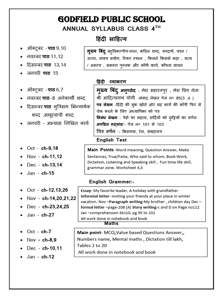 Godfield Public School: Annual Syllabus Class 4 ह िंदी साह त्य | PDF