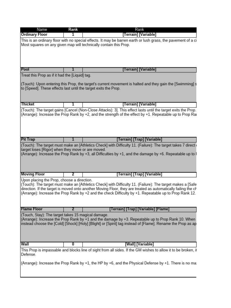 Enemy List | PDF