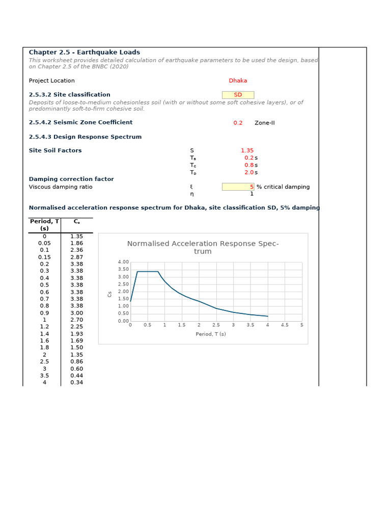Chapter 2.5 - Earthquake Loads: 2.5.3.2 Site Classification | PDF ...