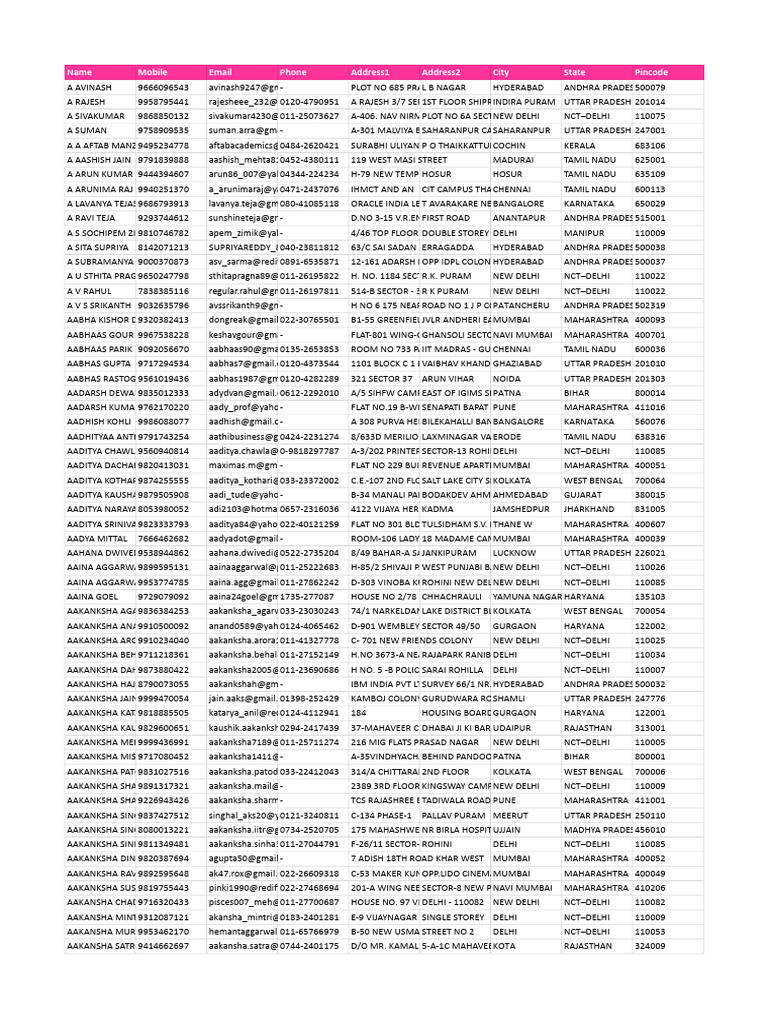 MAKRETING LEADS Data | PDF | Delhi