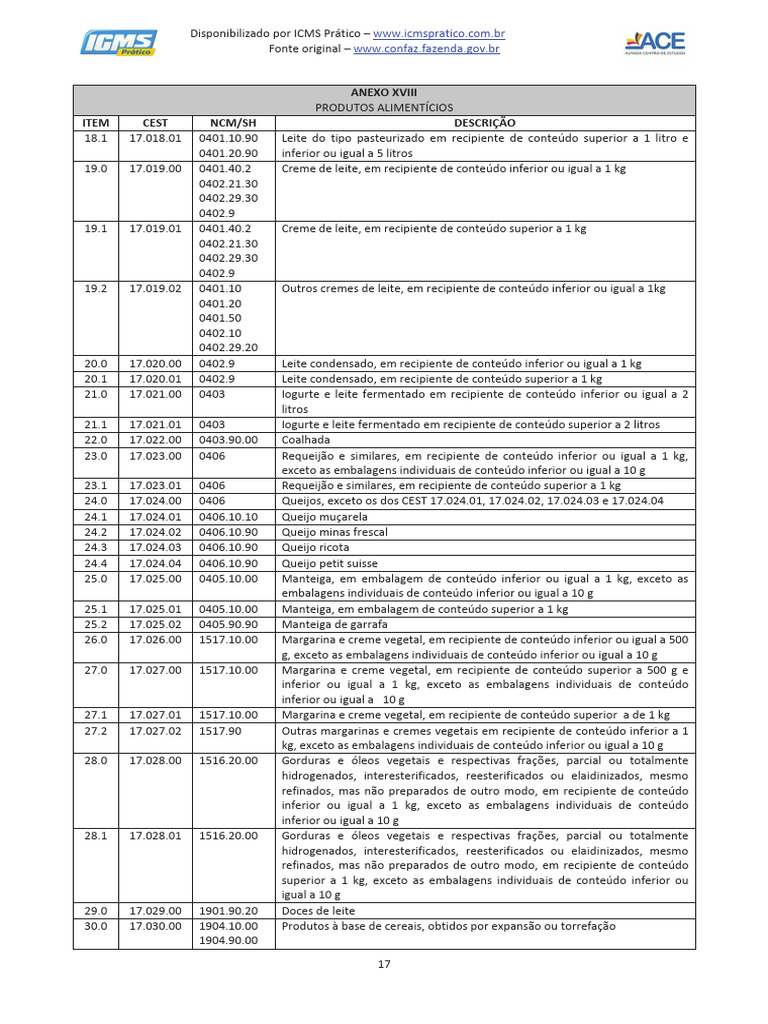 Produtos Alimentícios - Tabela-Cest-18.07 | PDF