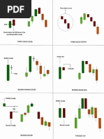 ICT Order Block Explained: Complete Trading Strategy ICT Trading | PDF ...