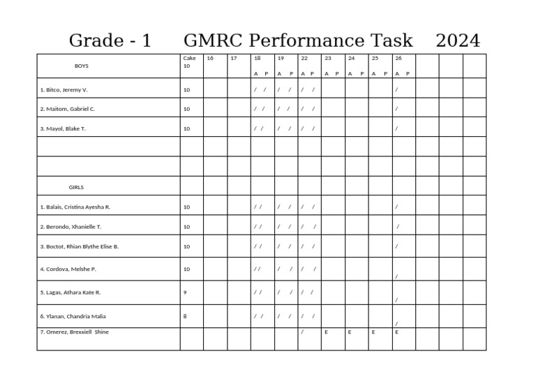 GMRC Performance Task | PDF