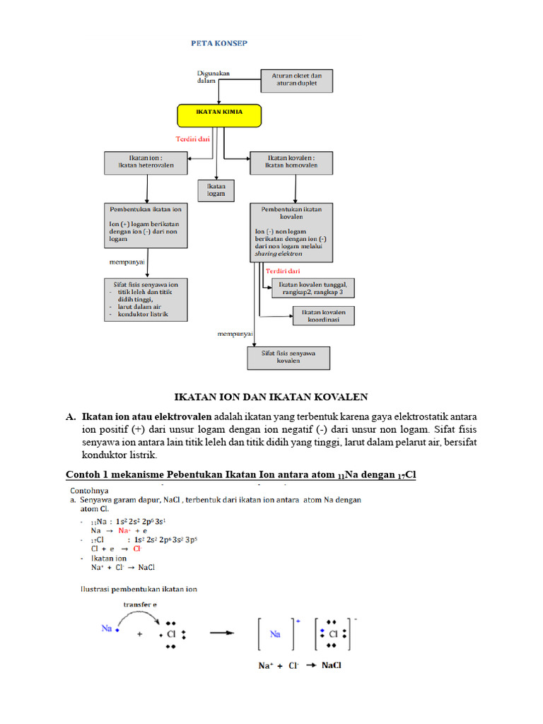 Ikatan Ion Dan Ikatan Kovalen | PDF