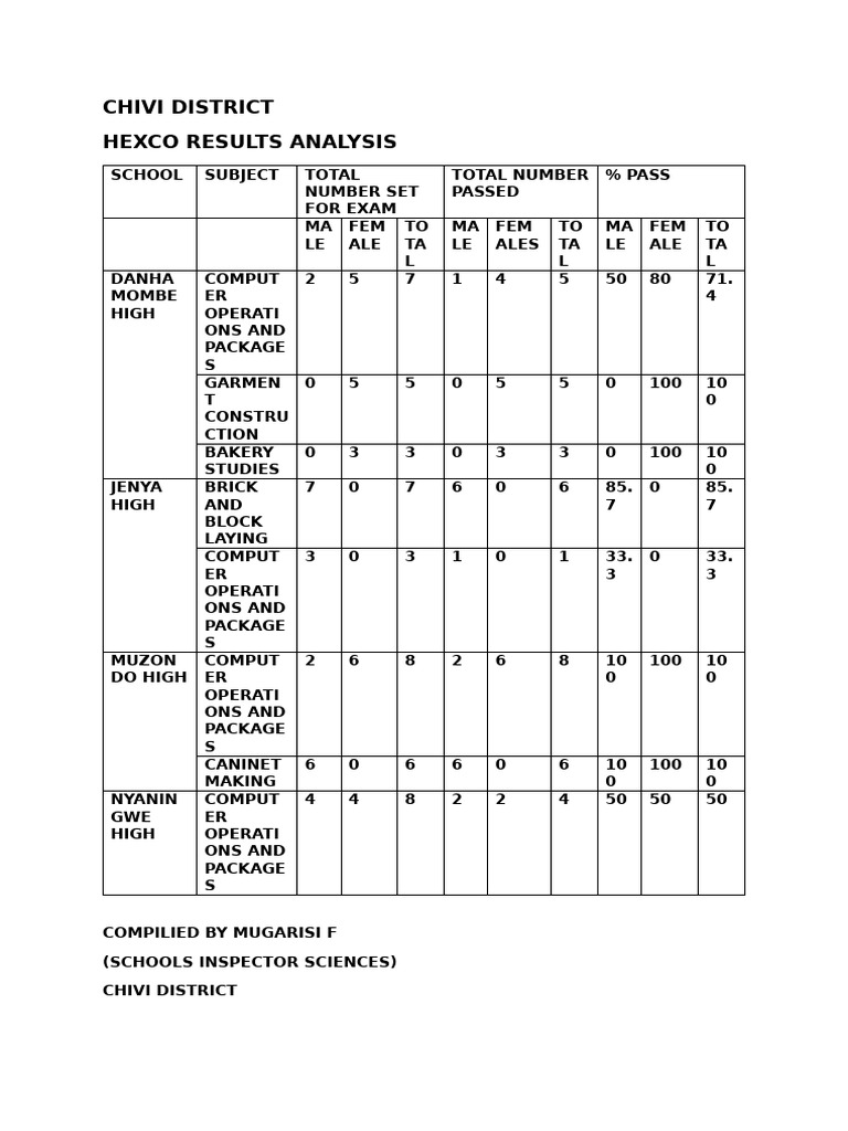CHIVI DISTRICT | PDF