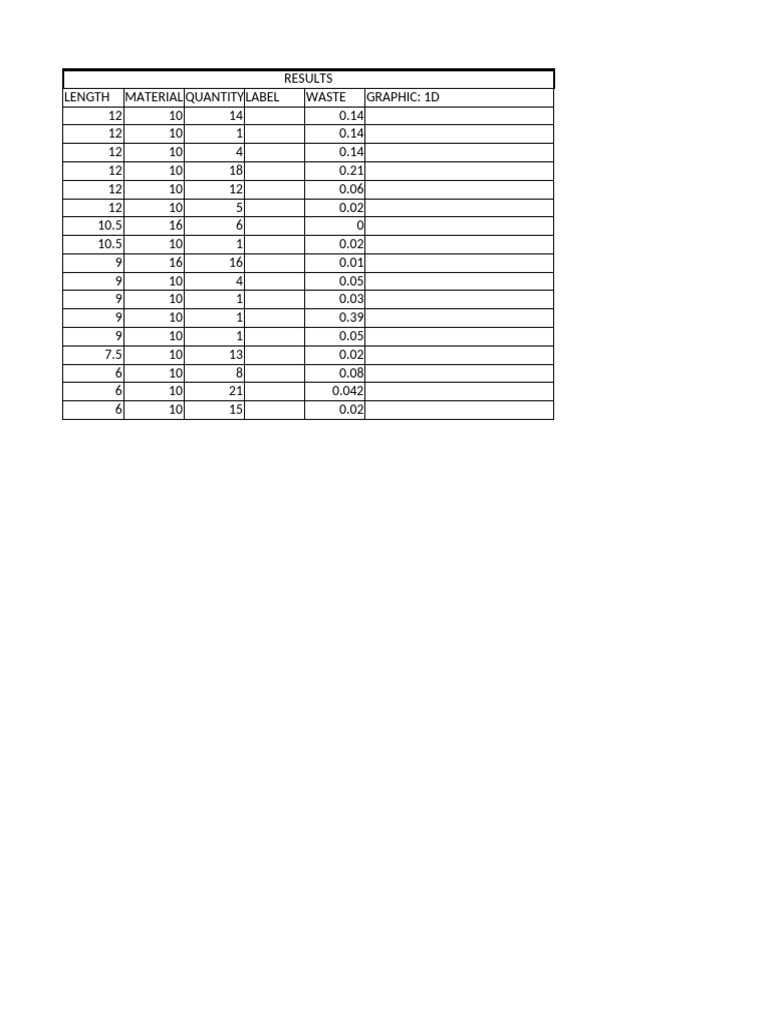 Cutiing List Cmpm | PDF